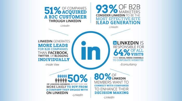 De marketing trends voor 2023 - Blog GiftCampaign.nl